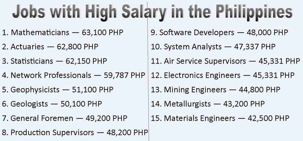 Top 37 Courses/Jobs with High Salary in the Philippines